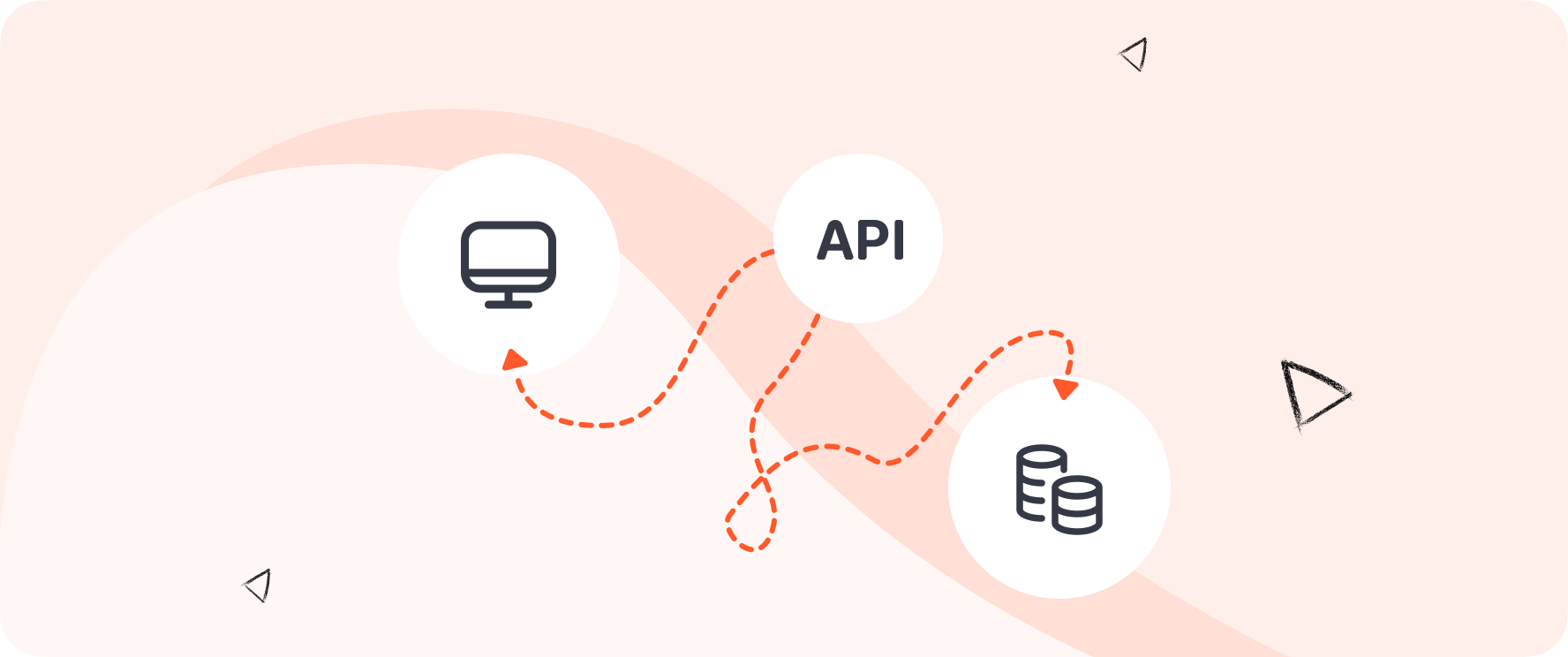 API o que é e como funciona exemplo de uso e integração Albato