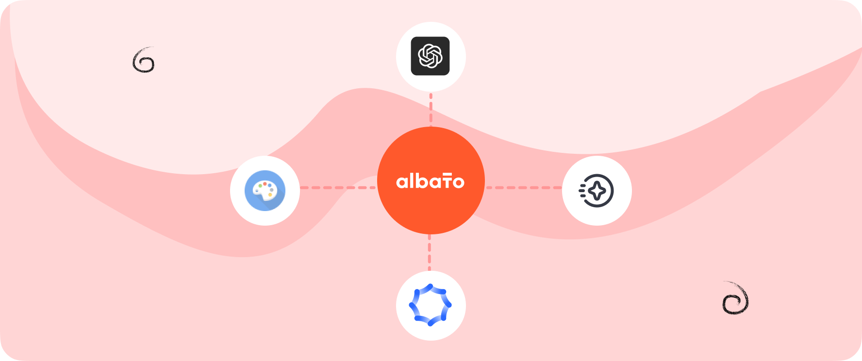 What's new at Albato: March 2023 | Albato