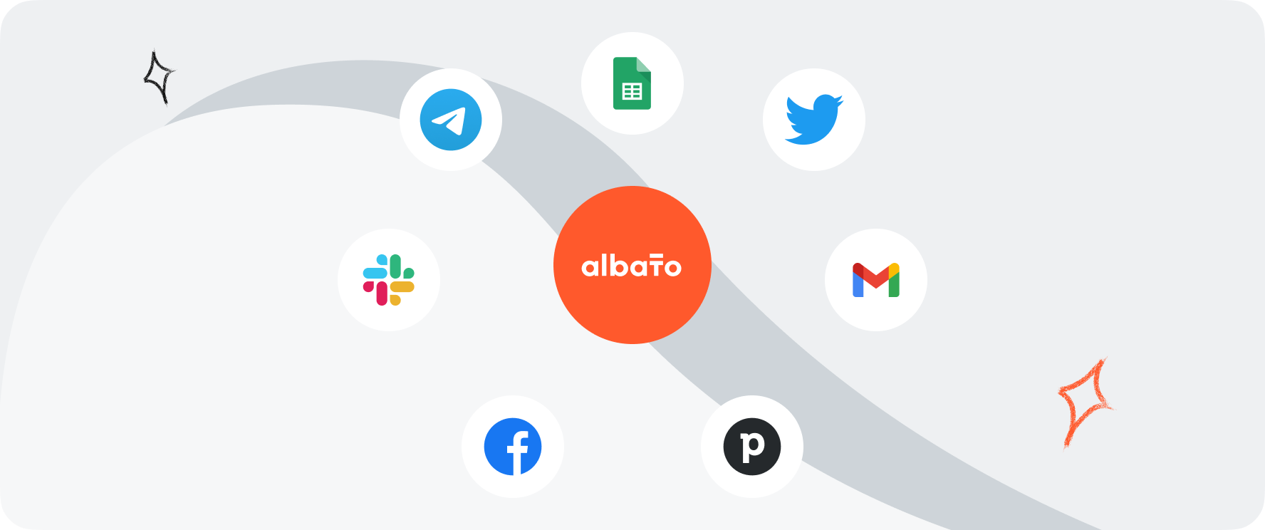 Welcome to Albato | Albato